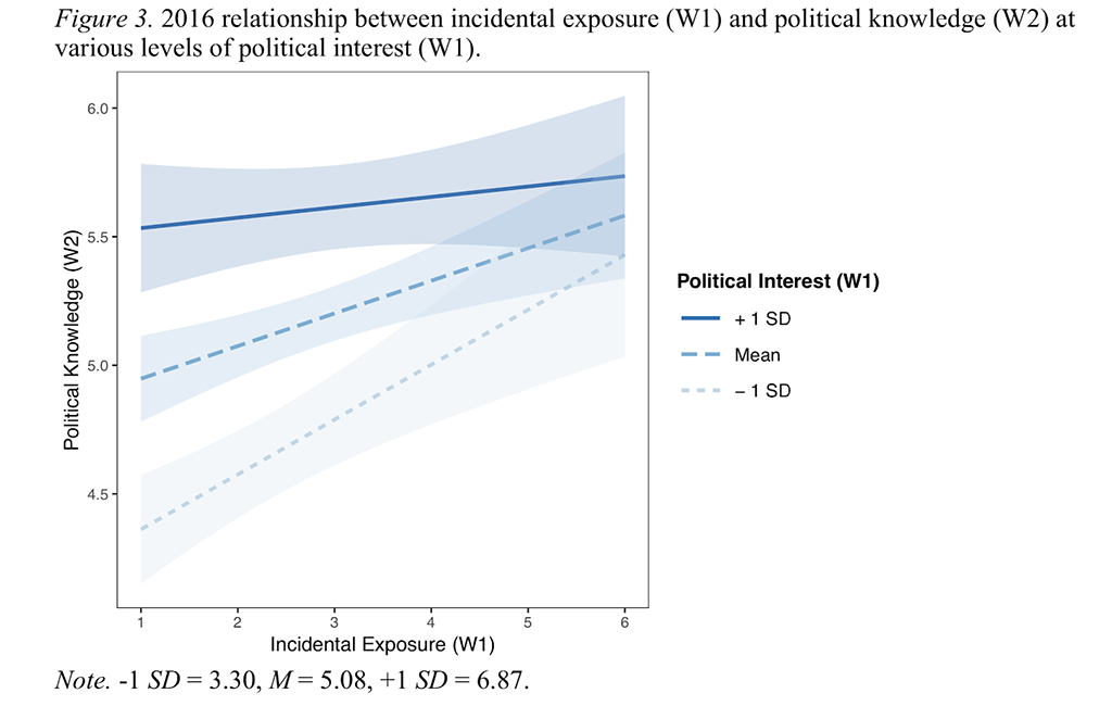 August, 2019 - Center for Political Studies (CPS) Blog